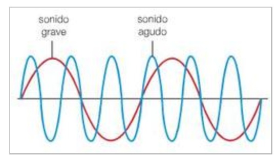 Modulo 01: Principios Basicos del Sonido :: Cursodesonido